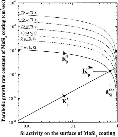Comparison Of Theoretical K P The Values Calculated From Fig 10
