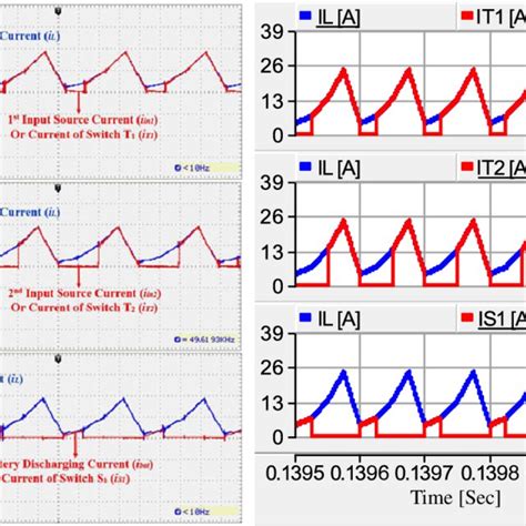 Current Waveform Of Inductor Switch T 1 I T1 Switch T 2 I T2