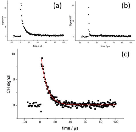 Elimination Of Interference A Total Signal Recorded At ∼428 Nm R 1 Download Scientific