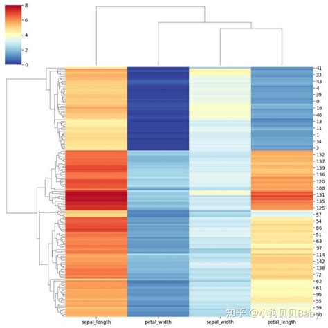 【python可视化】可视之美6:seaborn 多元特征数据可视化 知乎 【python可视化】可视之美6:seaborn 多元特征数据可视化 知乎
