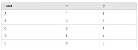 Understand The Math Behind Dbscan By Raghda Al Taei Medium