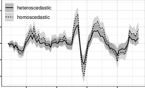 Dynamic Factor And Unobserved Component Models With And Without Download Scientific Diagram