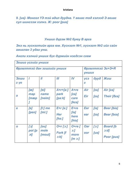 англи хэлний авиа зүйн бүх дүрэм Doc