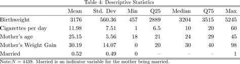 Table 4 From Nonparametric Estimation Of Distributional Policy Effects