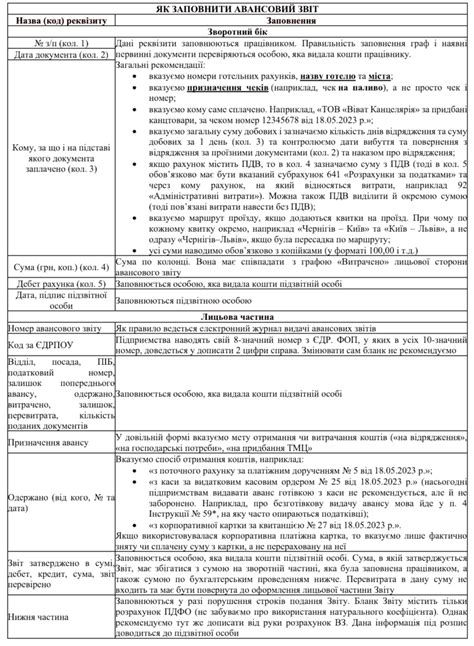 Авансовий звіт приклад заповнення строки бланк
