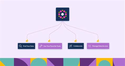 unity catalog on linkedin opensource oss linuxfoundation lfaidata