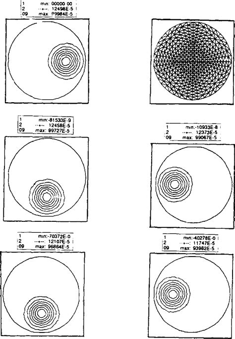 Figure 2 From Characteristic Galerkin And Galerkin Least Squares Space Time Formulations For The