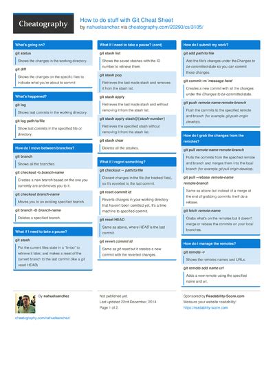 26 Github Cheat Sheets Cheat Sheets For Every Occasion