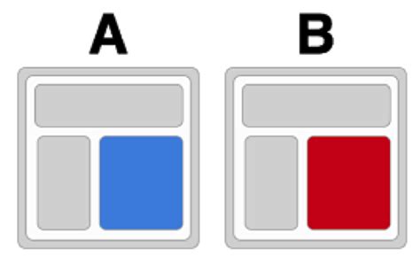 Using Google Optimize For Your Website Design Codedesign
