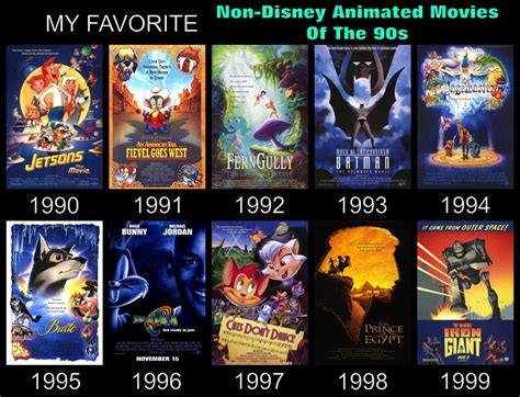 Favorites Non Disney Animated Movies Of The 90s By Blackwolf83 On