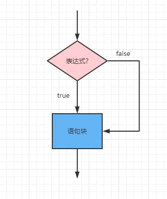 web 开发基础PHP的流程控制之单一分支结构 PHP 快速入门 12 阿里云开发者社区