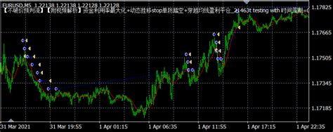 mt4mt5ea源码下载：【不破价预判流】【附视频解析】资金利用率最大化 动态挂移stop单防踏空 穿越均线盈利平仓 1个月14 29倍