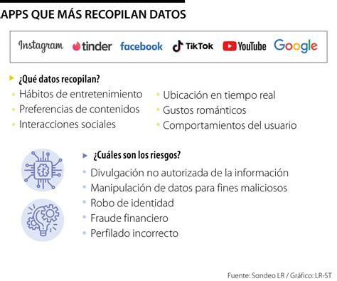 ¿qué Datos Son Los Que Recopilan Las Apps Y Cuáles Son Los Riesgos Para