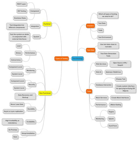 Kushan Shalindra Amarasiri On Linkedin One Of My Friends In India Test Community Requested To