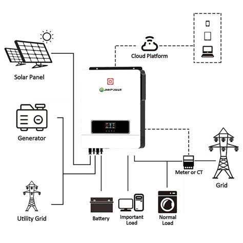 Kw Kw Kw V Off Grid Single Phase Solar Inverter Jmhpower