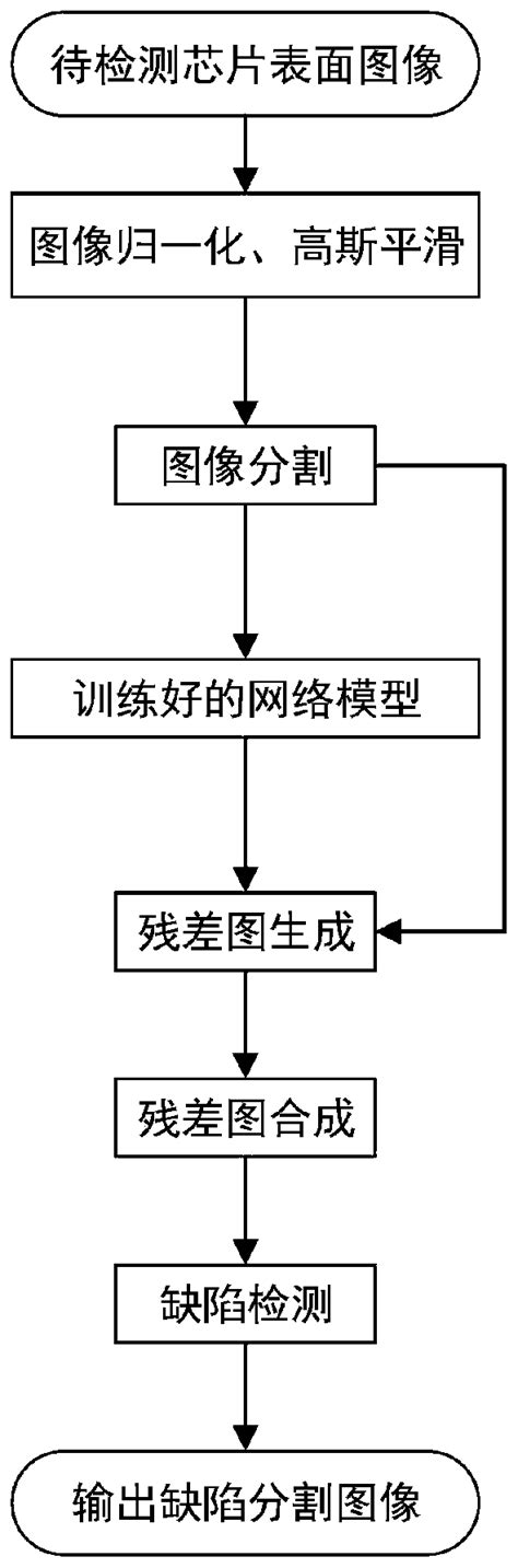 a chip surface defect detection method based on convolutional denoising autoencoder eureka
