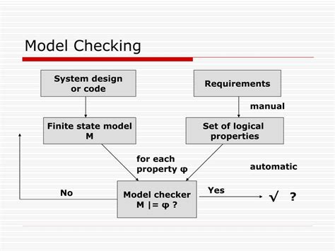 Ppt General Techniques For Symmetry Reduction In Model Checking Powerpoint Presentation Id