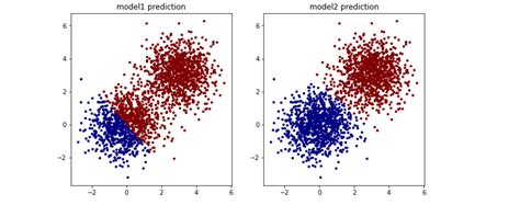 Deep Learning Why Is A Bias Parameter Needed In Neural Networks Artificial Intelligence
