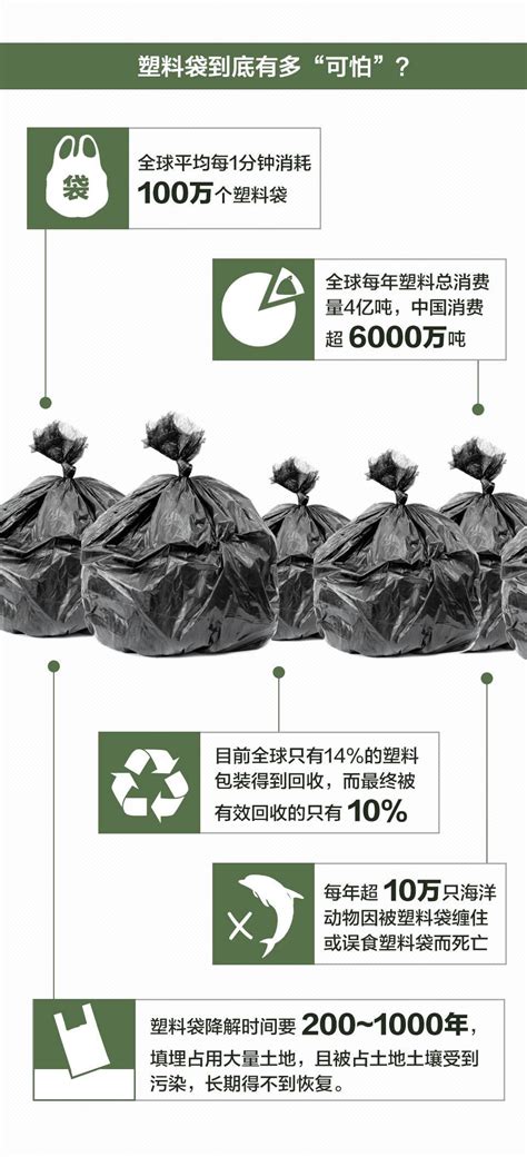 【一图解读】“限塑令”执行九年后：您需要塑料袋吗？两毛！新闻频道央视网