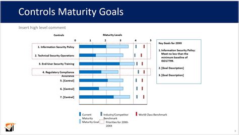 Strategy Planning Toolkit Security Toolkit The Tech Plans Lab