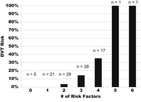 Four Extremity Venous Duplex Ultrasound For Suspected Deep Venous