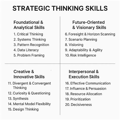 20 Strategic Thinking Skills To Succeed In The Age Of Ai