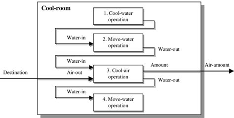 Script As Connected Function Blocks Download Scientific Diagram