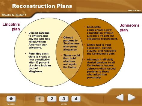 Reconstruction Of The South Chapter 12 Section