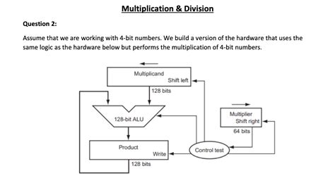 Assume That We Are Working With Bit Numbers We Chegg Com