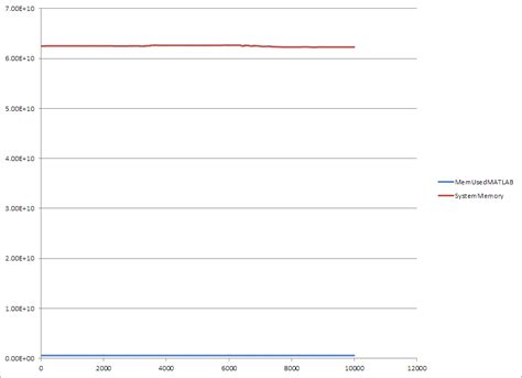 How To Properly Use Memory Dynamically Allocated In C Dll Within Matlab Stack Overflow