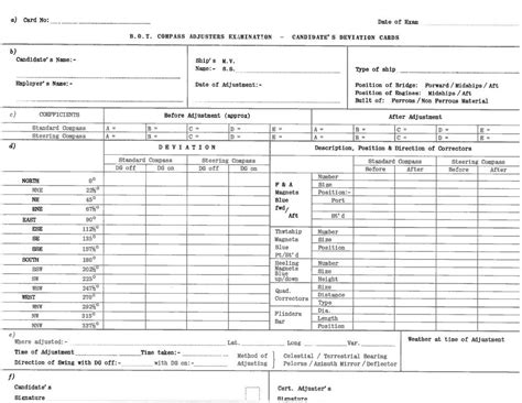 Understanding Your Boats Compass Safe Skipper Boating And Safety