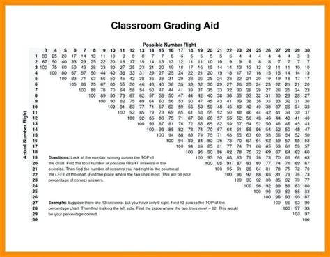 Printable Coin Grading Chart Printable Calendars At A Glance