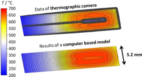Exploded View Of The Sensor Download Scientific Diagram