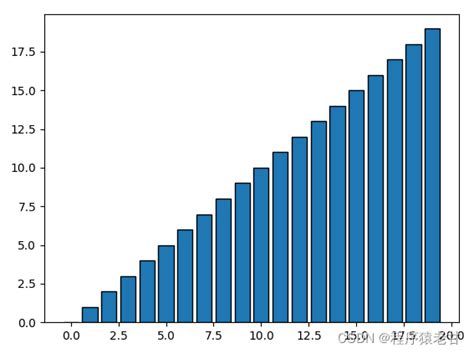 Vs项目中配置matplotlib Cpp绘制图片matplotlibcpp Debug Csdn博客