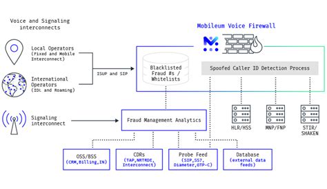 Argasolusi Technologies
