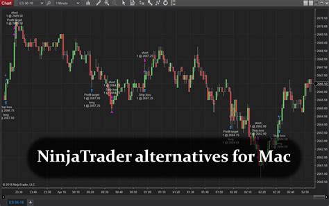 Alternatives To Ninjatrader On Mac Appsonmac
