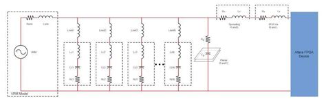 Using The Altera Pdn Tool To Optimize Your Power Delivery Network Design Eeweb