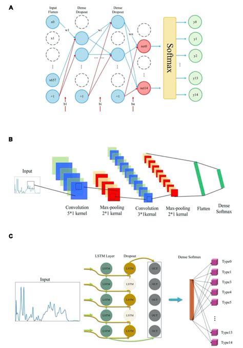 Figure 1 From Rapid Discrimination Of Clinically Important Pathogens Through Machine Learning