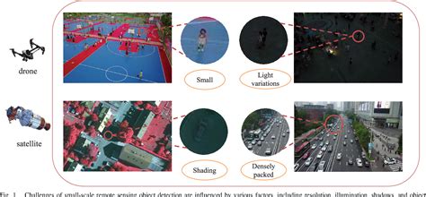 Figure 1 From Small Object Detection In Remote Sensing Images Based On Redundant Feature Removal