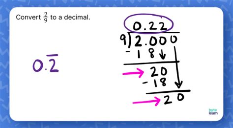Convert Rational Number To Repeating Decimal Expansion Lesson Plan