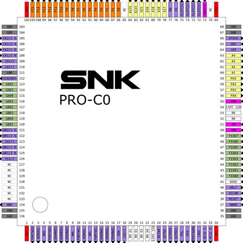 File PRO C0 Pinout Png NeoGeo Development Wiki File PRO C0 Pinout Png NeoGeo Development Wiki