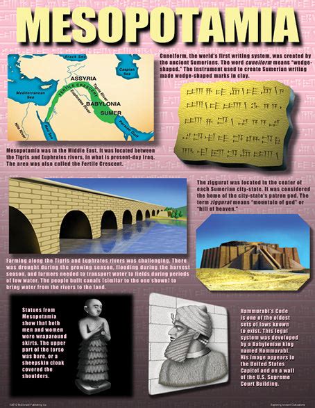 Exploring Ancient Civilisations Poster Set Southern Cross Educational