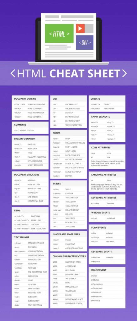The Differences Between Html And Html5 An Overview