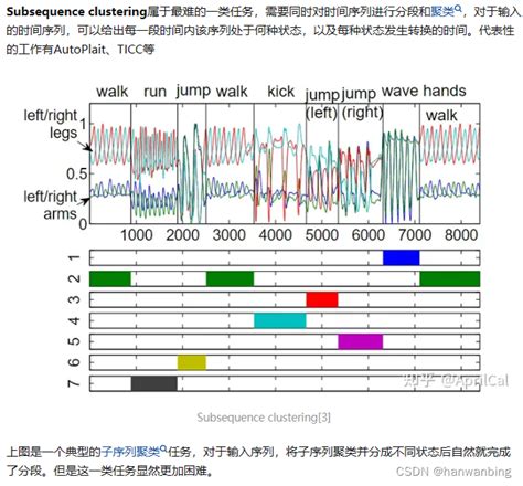 多元时间序列分析（分段分割）ticc代码 Csdn博客