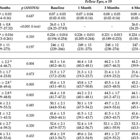 Octa Imaging In A Case Of Macula On Retinal Detachment A Baseline Download Scientific