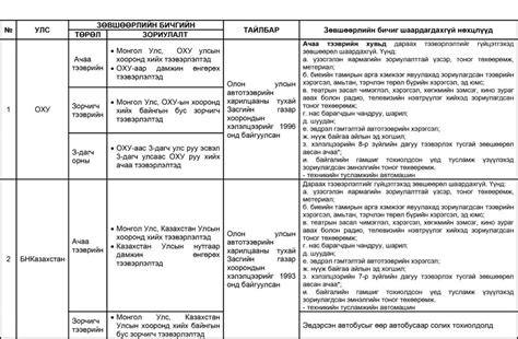 Зөвшөөрлийн бичгийн төрөл зориулалт