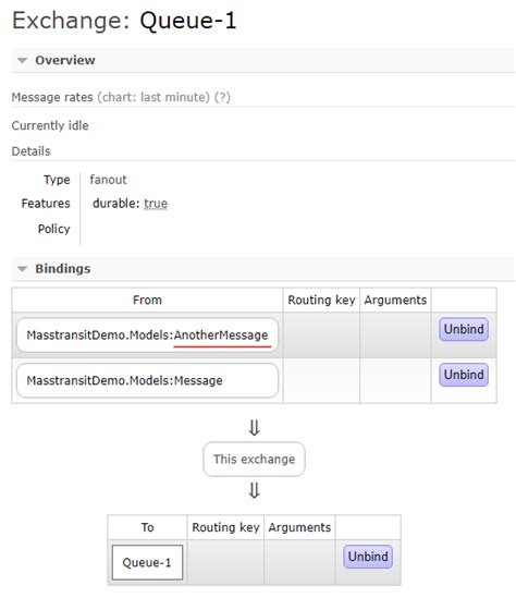 Masstransit Rabbitmq Aspnet Core 21 Multiple Consumers In The