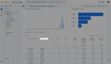 How To Track Your Web Push Campaign Statistics SendPulse