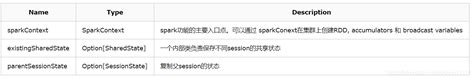 sparksession使用 import org apache spark sql sparksession csdn博客