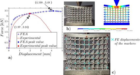 Figure 11 From The Beneficial Effect Of A Tpms Based Fillet Shape On